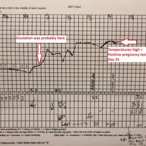 How Traditional Chinese Medicine treats PCOS | Point Specifics